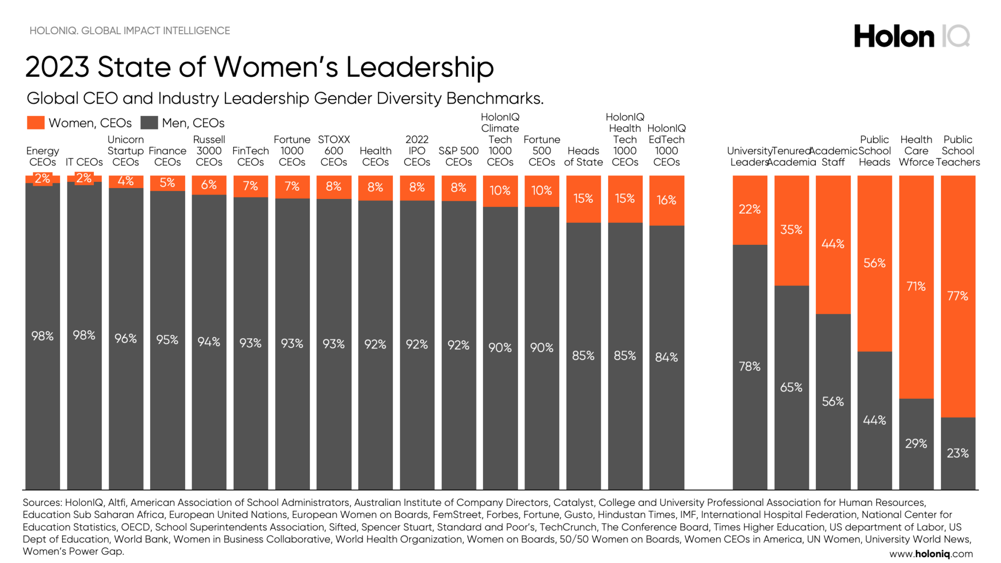 5 Ways Inclusive Leadership can Transform Women’s Empowerment in the ... 5 Ways Inclusive Leadership can Transform Women’s Empowerment in the ...